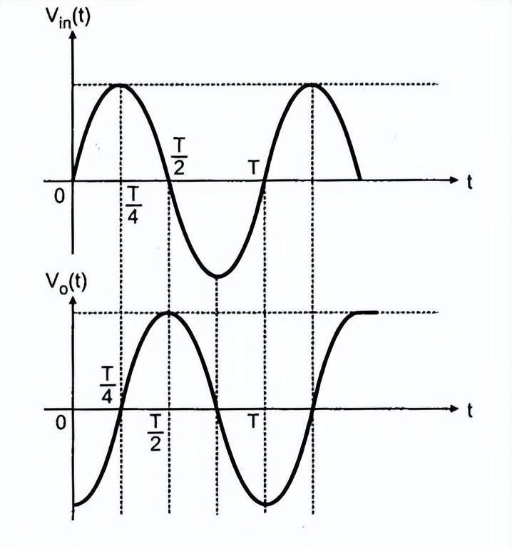 Differential Amplifier Circuit